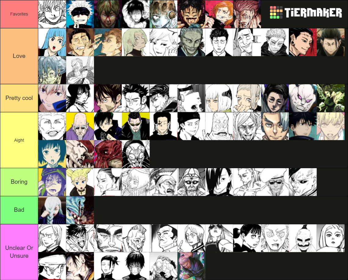 Jujutsu Kaisen Power Levels/Scale Rankings! Tier List (Community ...