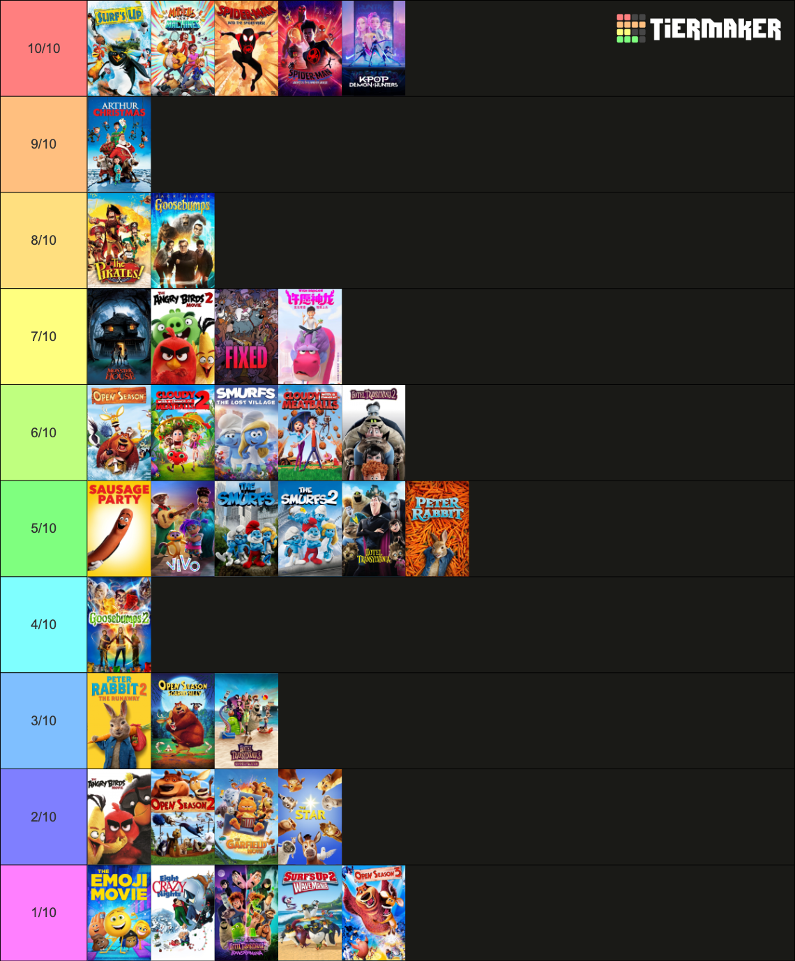 Sony Pictures Animation Tier List (Community Rankings) - TierMaker