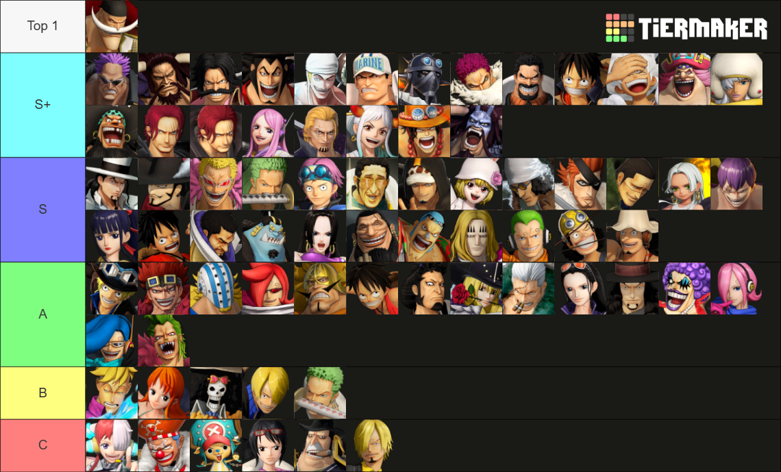One Piece Pirate Warriors 4 + DLC Tier List (Community Rankings ...