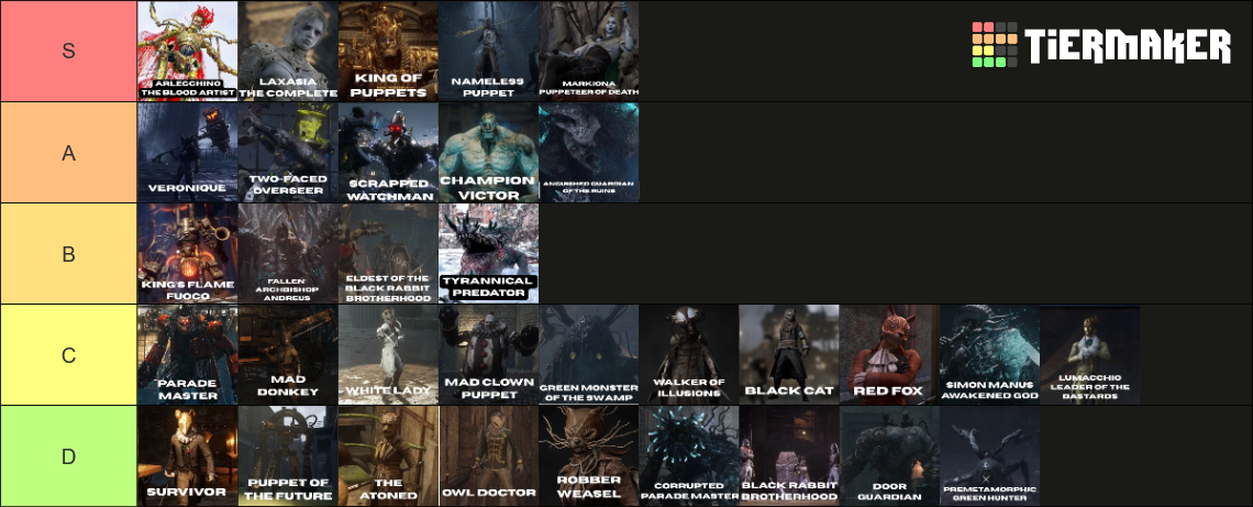 Lies of P All Bosses (including DLC) Tier List (Community Rankings) - TierMaker