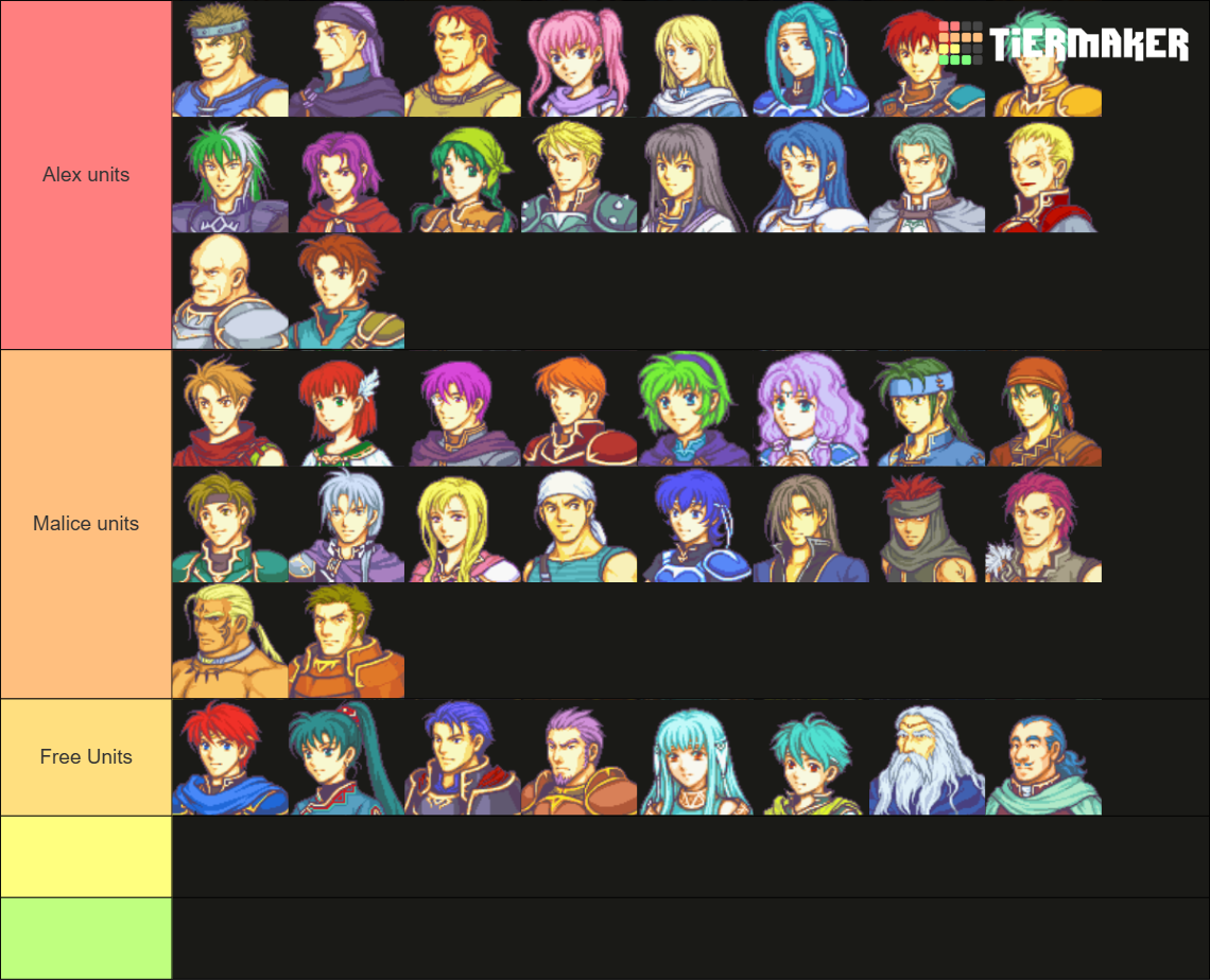 Fire Emblem: Blazing Sword Units Tier List (Community Rankings) - TierMaker