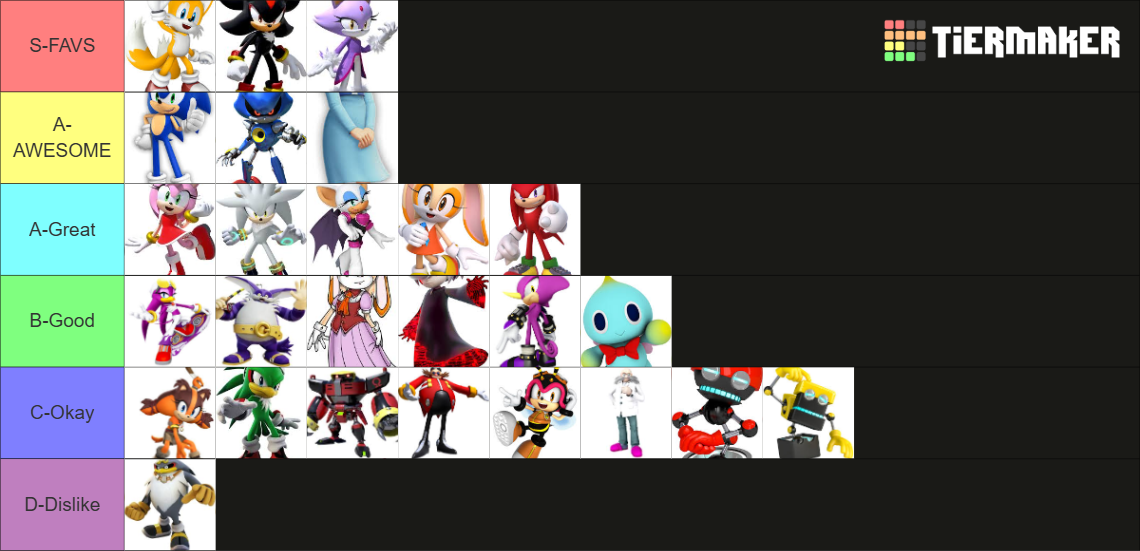 Sonic major characters Tier List (Community Rankings) - TierMaker