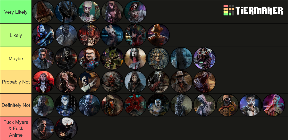 DBD Killers [9.0.0] Tier List (Community Rankings) - TierMaker