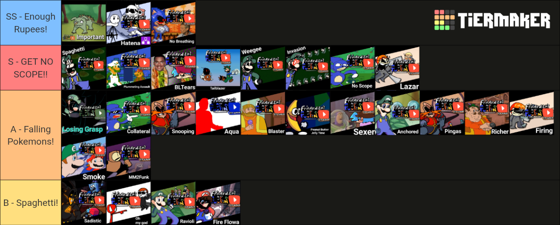 YTP Invasion V3 Tier List (Community Rankings) - TierMaker