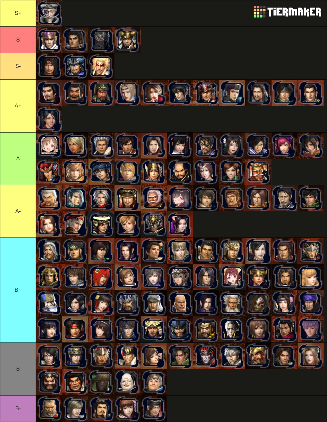 WARRIORS: Abyss Characters Tier List (Community Rankings) - TierMaker