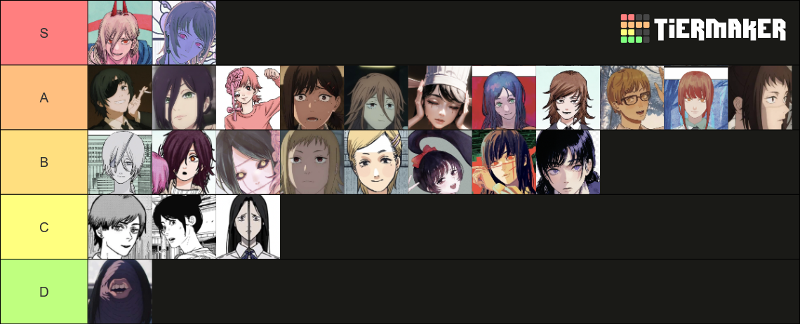 Chainsaw Man Waifu Tier List (Community Rankings) - TierMaker