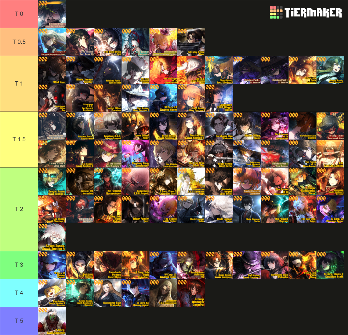 Limbus Company All IDs and EGO (Updated Often) Tier List (Community ...