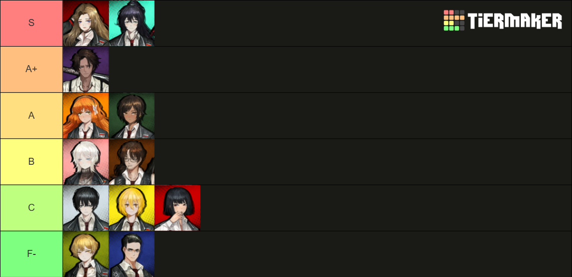 Character Extraction Tierlist - Limbus Company Tier List (Community Rankings) - TierMaker