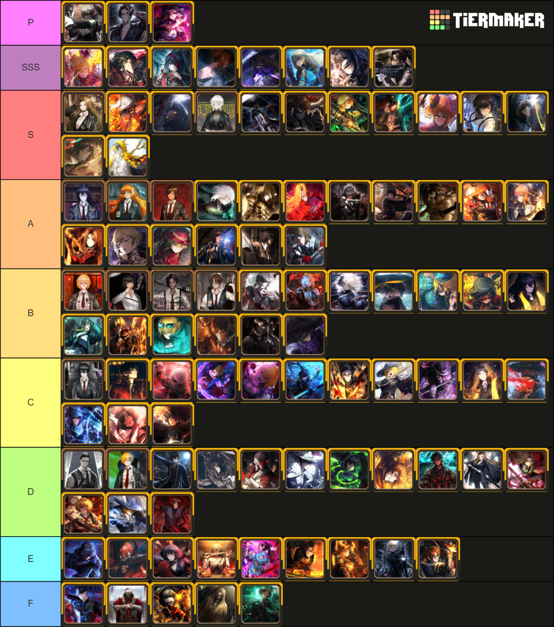 Limbus Company Identity List [10/24/2025] Tier List (Community Rankings ...