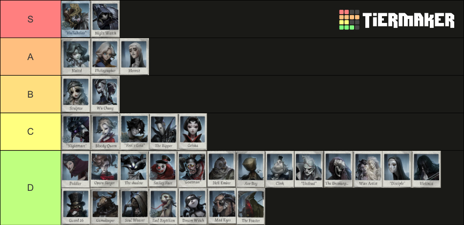 Identity V Hunters [IDV] Tier List (Community Rankings) - TierMaker