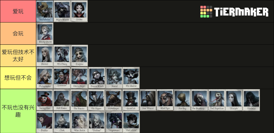 Identity V Hunters [IDV] Tier List (Community Rankings) - TierMaker
