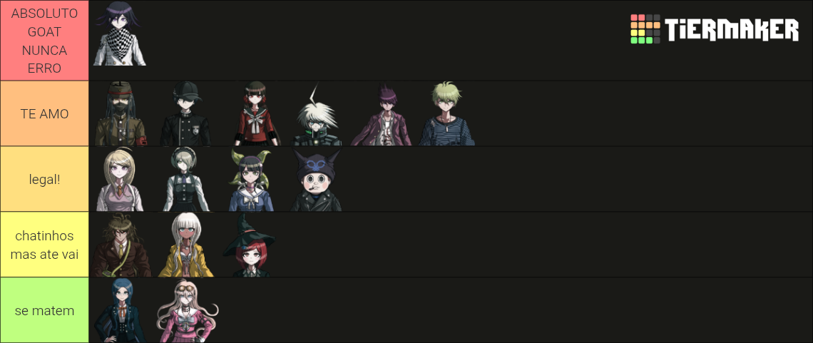 drv3 character Tier List (Community Rankings) - TierMaker