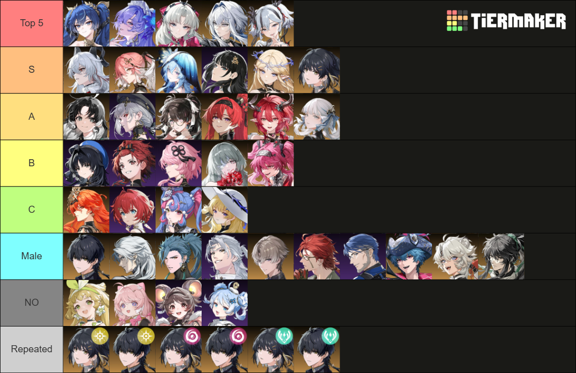 Wuthering Waves Character Template - V2.6 Update Tier List (Community Rankings) - TierMaker