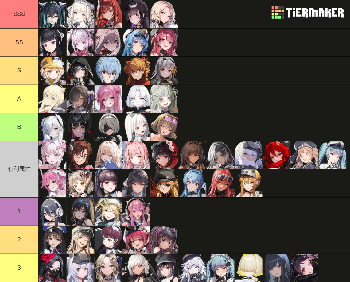 NIKKE: GODDESS OF VICTORY Characters Tier List (Community Rankings ...