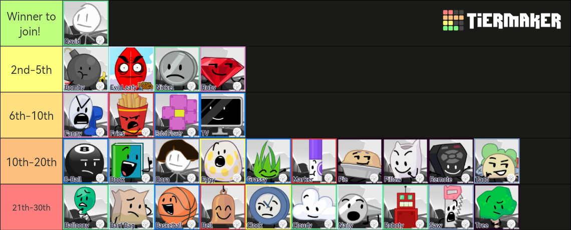 Battle For Dream Island Series Characters Tier List (Community Rankings ...