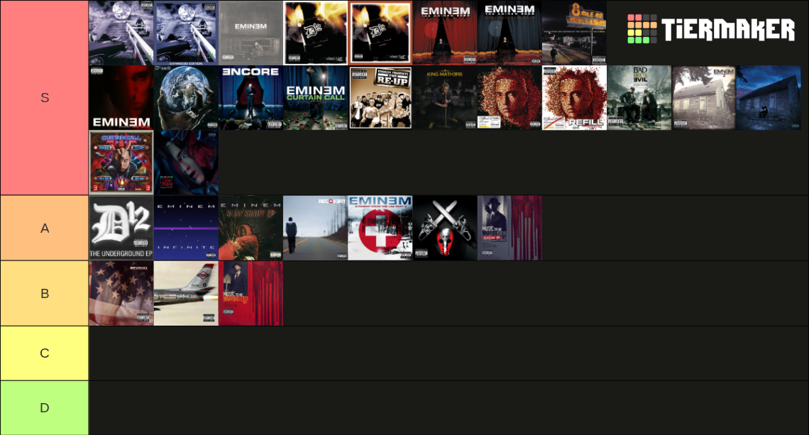 Eminem Every Album (1996-2024) Tier List (Community Rankings) - TierMaker