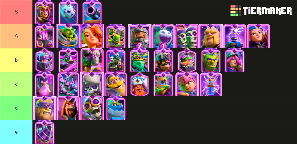 Card Evolution Clash Royale Tier List (Community Rankings) - TierMaker