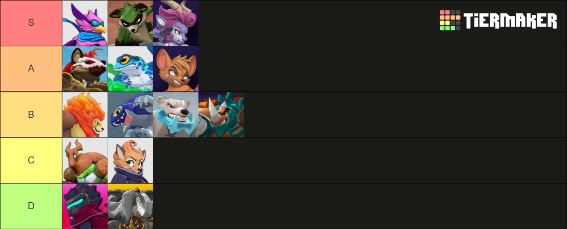 Rivals 2 Characters Tier List (Community Rankings) - TierMaker