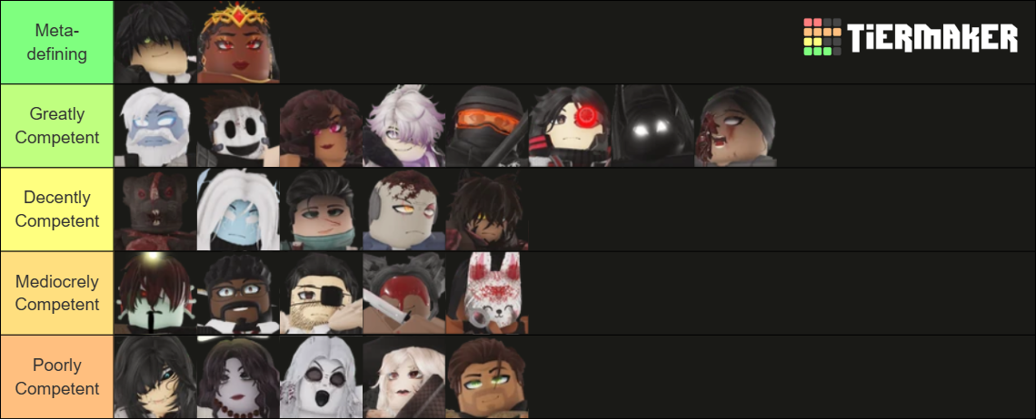 Daybreak 2 Killers Tier List (Community Rankings) - TierMaker