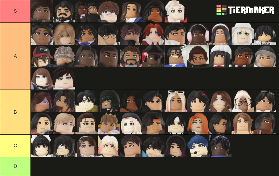 Daybreak 2 Survivors Tier List (Community Rankings) - TierMaker