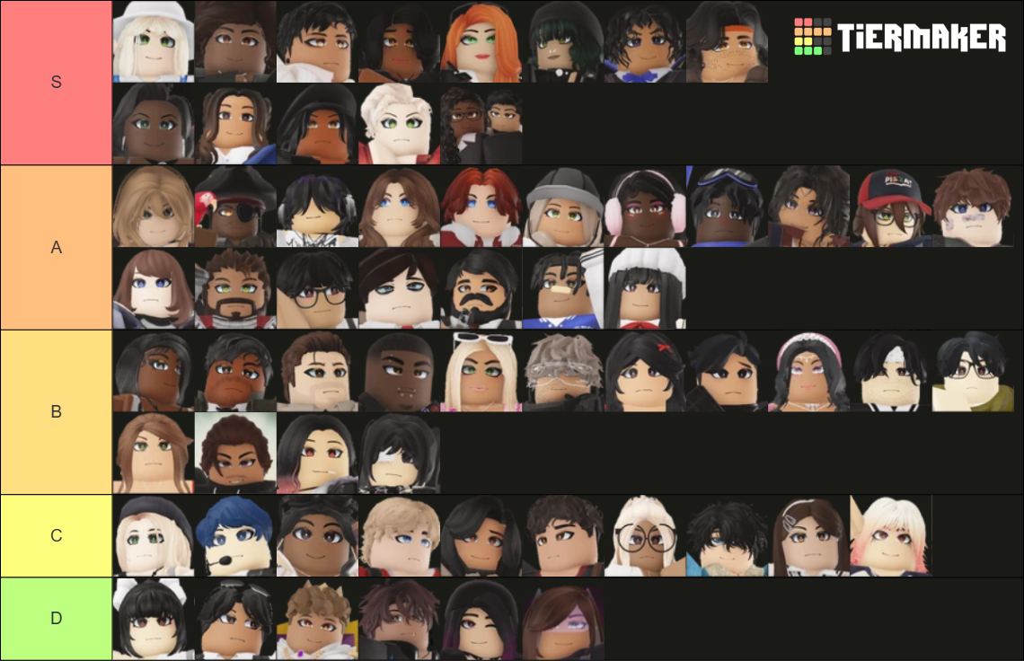 Daybreak 2 Survivors Tier List (Community Rankings) - TierMaker