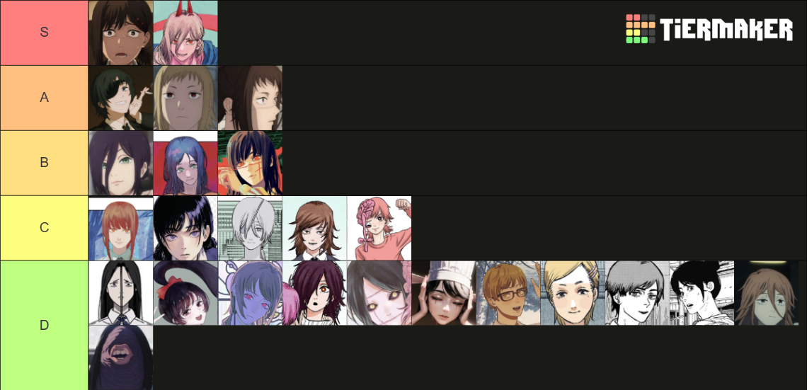 Chainsaw Man Waifu Tier List (Community Rankings) - TierMaker