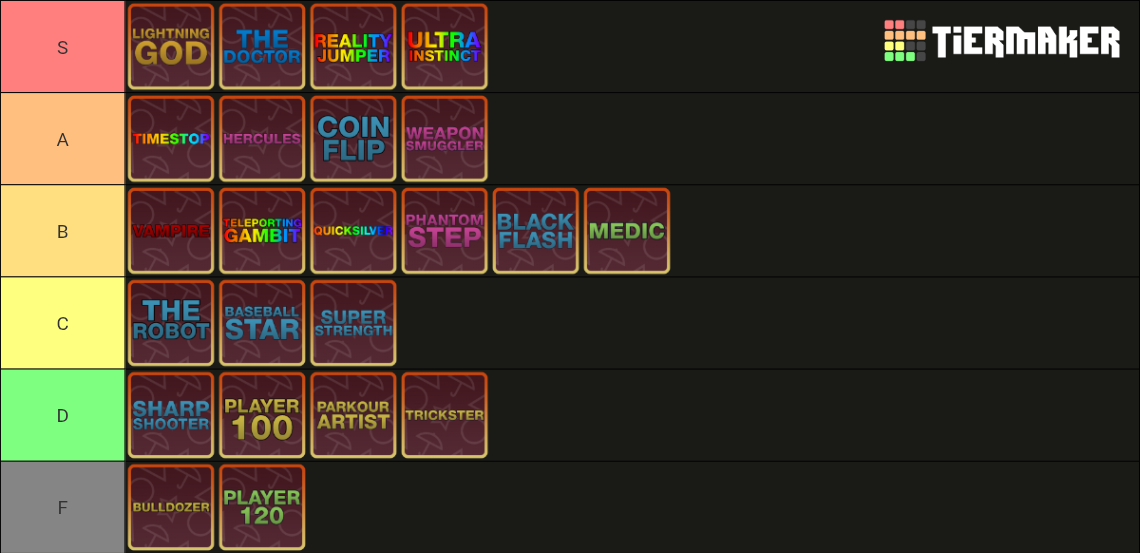 Ink Game Powers [GUARD POWERS] Tier List (Community Rankings) - TierMaker