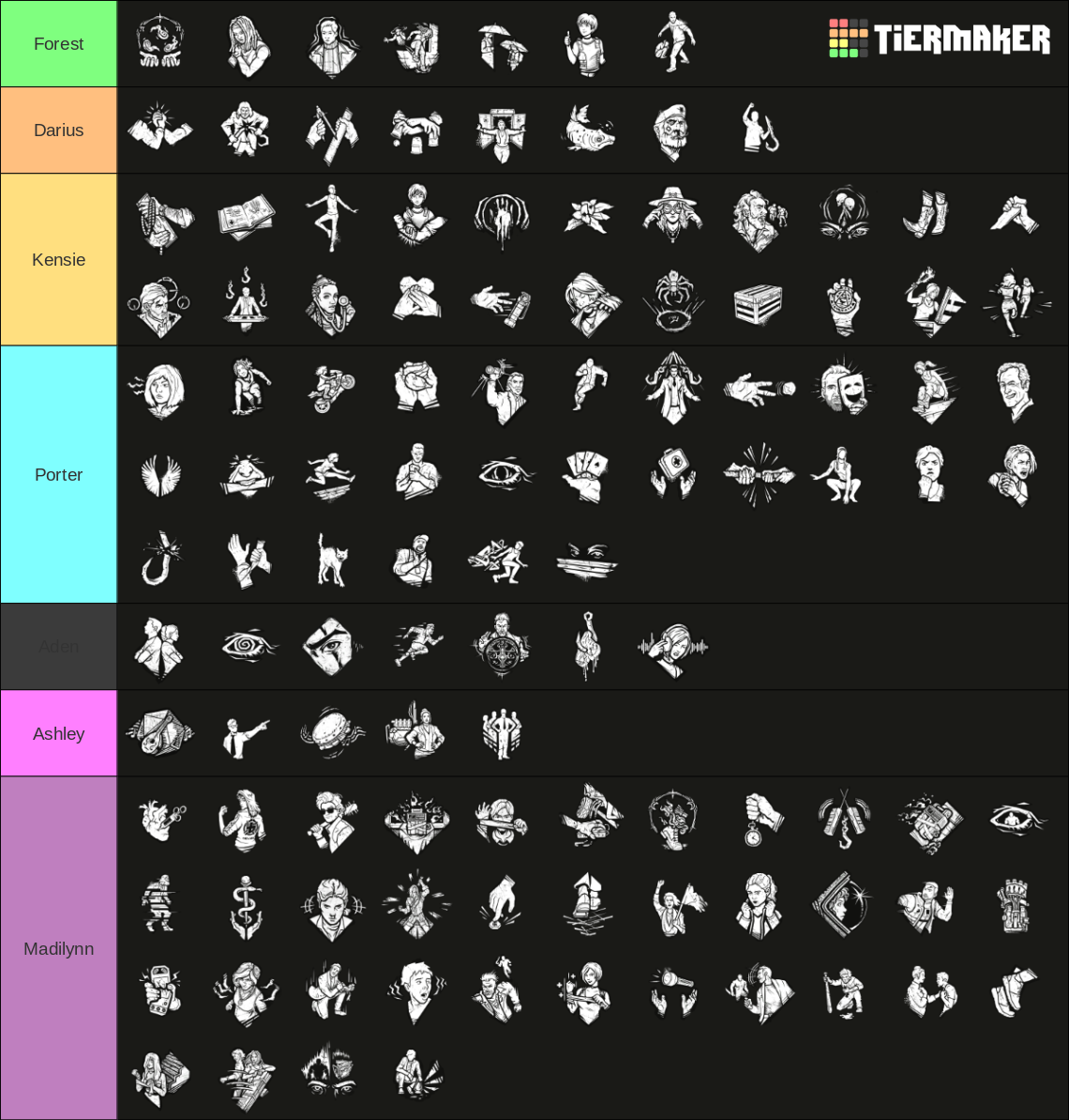 All Survivor Perks [DbD 9.5.0 - All-Kill Comeback] Tier List (Community ...