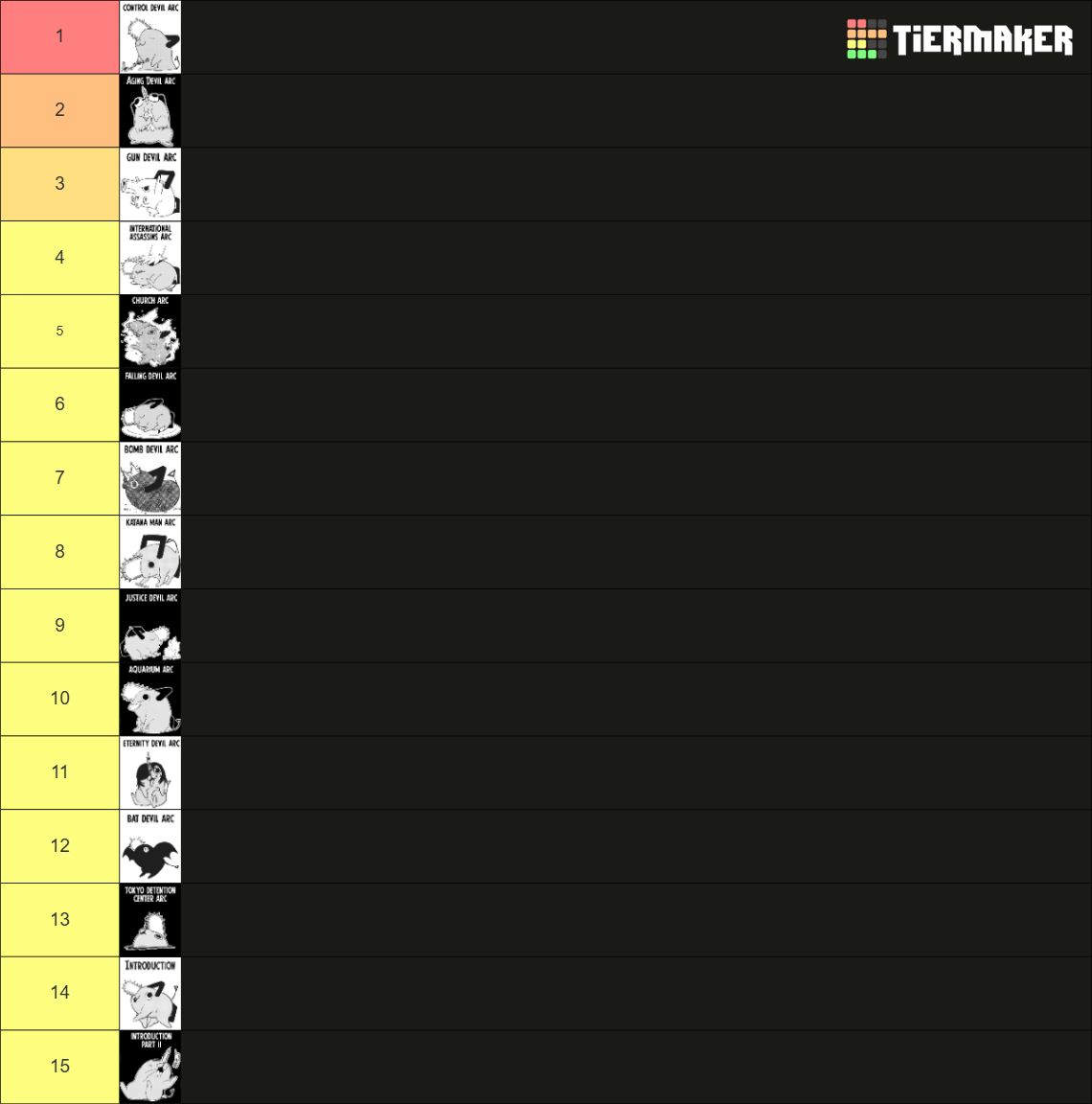 All Chainsaw Man Arcs(Part 1&2) Tier List (Community Rankings) - TierMaker