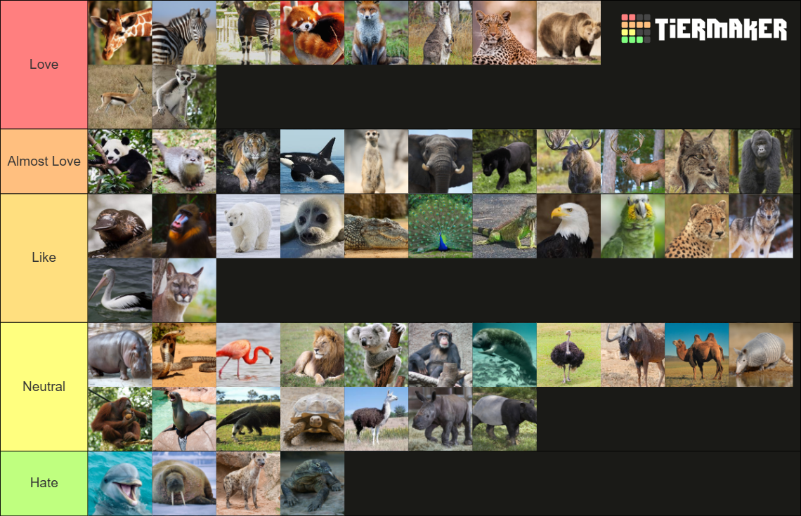 Zoo Animals Tier List (Community Rankings) - TierMaker