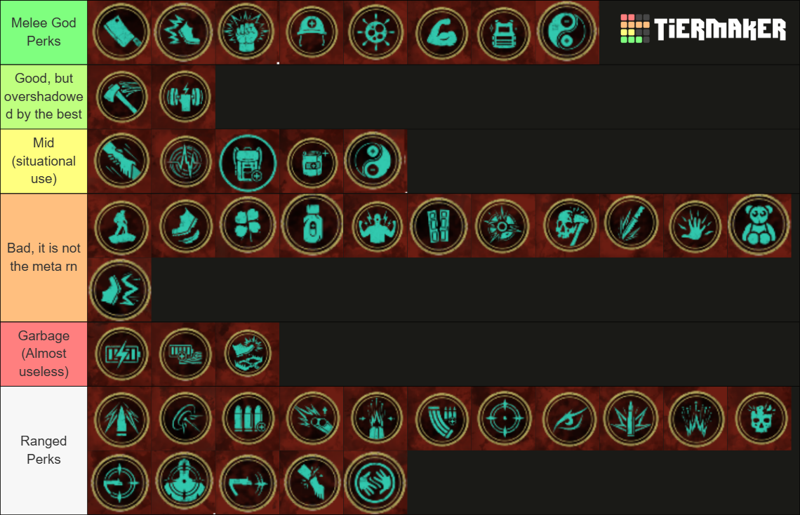 No More Room in Hell 2 (NMRIH2) Skills Tier List (Community Rankings ...