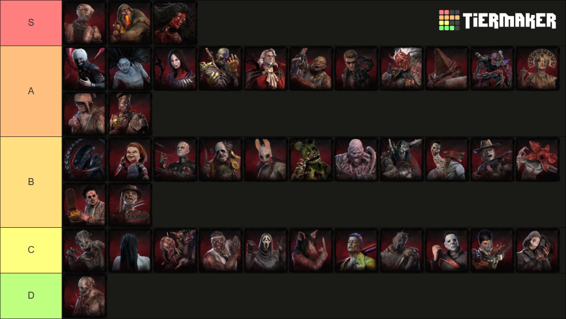 Dead by Daylight - All Killers 2025 Tier List (Community Rankings ...