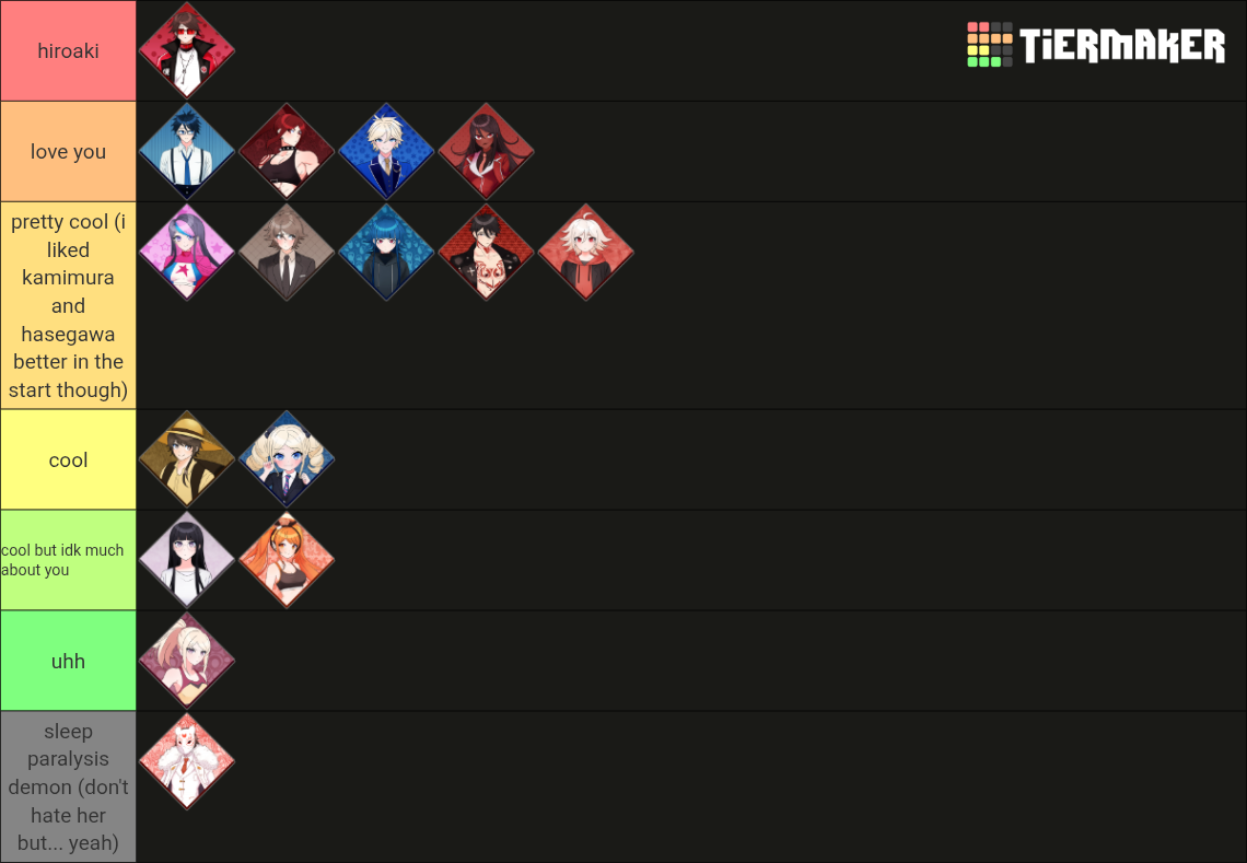 tetro danganronpa PINK Tier List (Community Rankings) - TierMaker