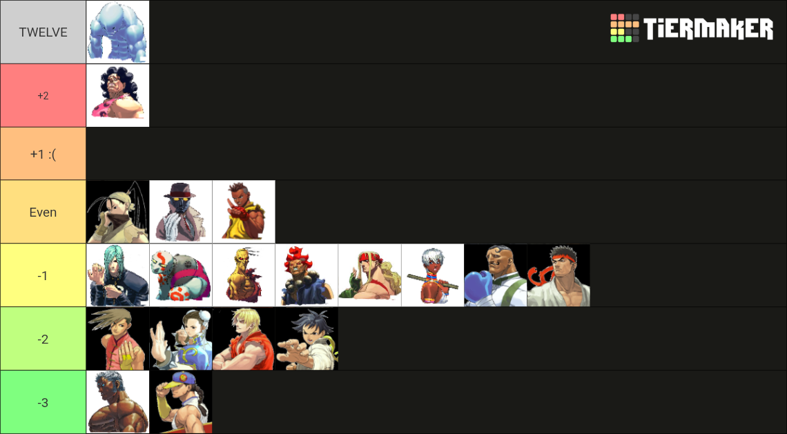Street Fighter 3: 3rd Strike Tier List (Community Rankings) - TierMaker