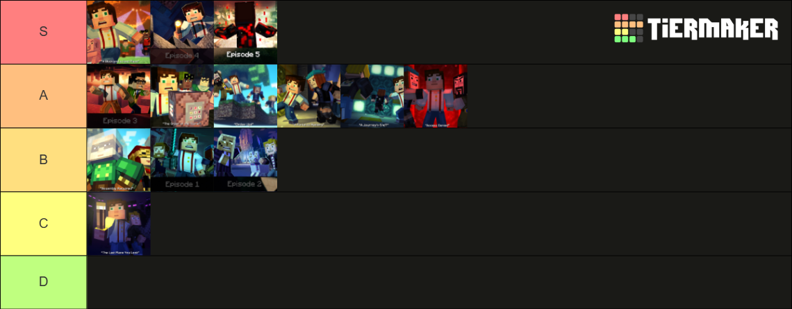Minecraft Story Mode Episodes Tier List (Community Rankings) - TierMaker