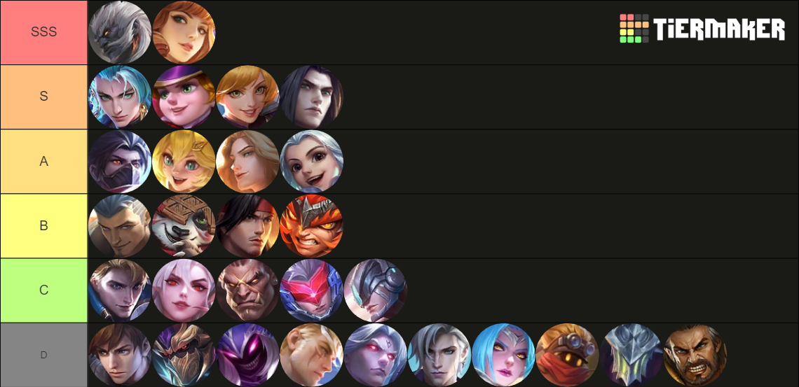 Mobile Legends - All Heroes (2026 Update) Tier List (Community Rankings ...