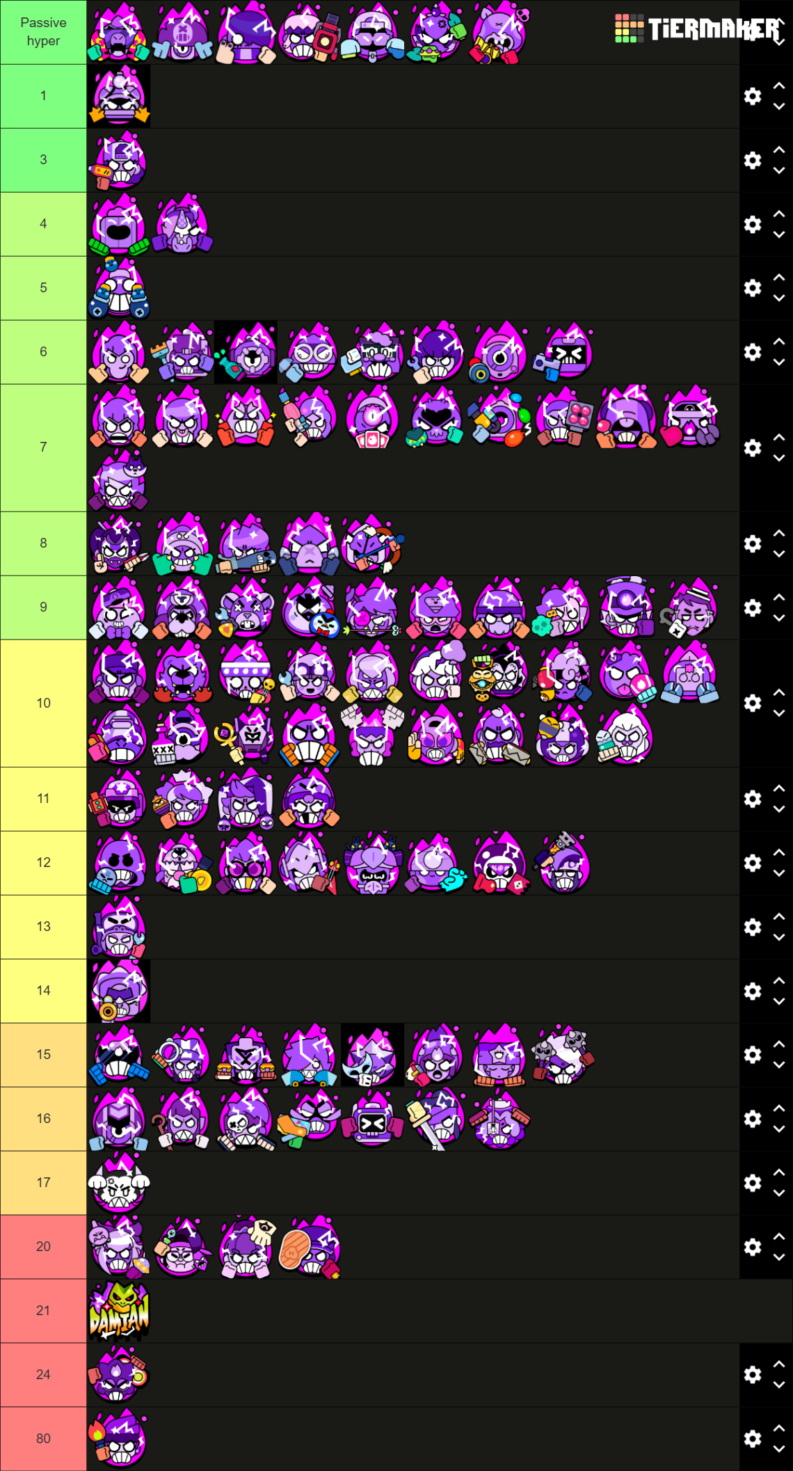 Brawl Stars All Hypercharges Tier List (Community Rankings) - TierMaker