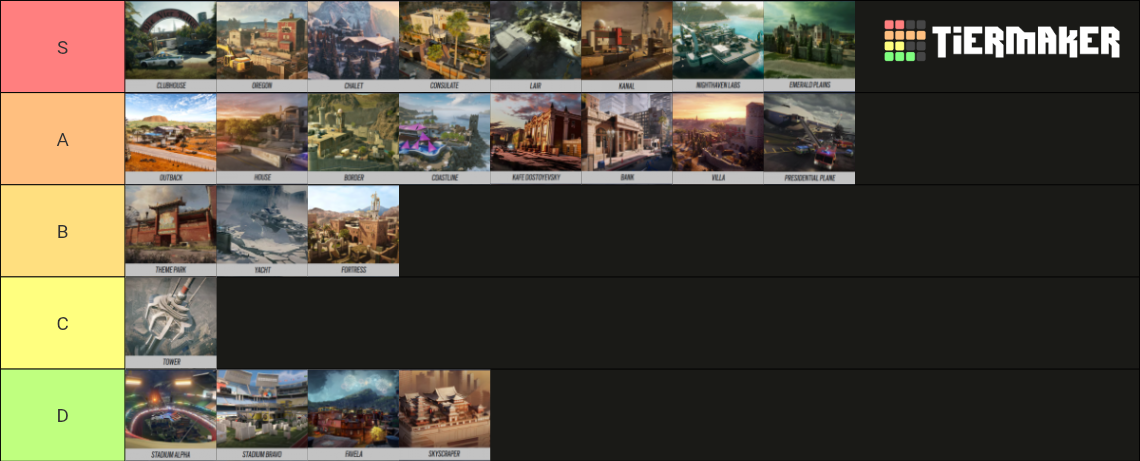 Rainbow Six Siege Maps 2025 Tier List (Community Rankings) - TierMaker