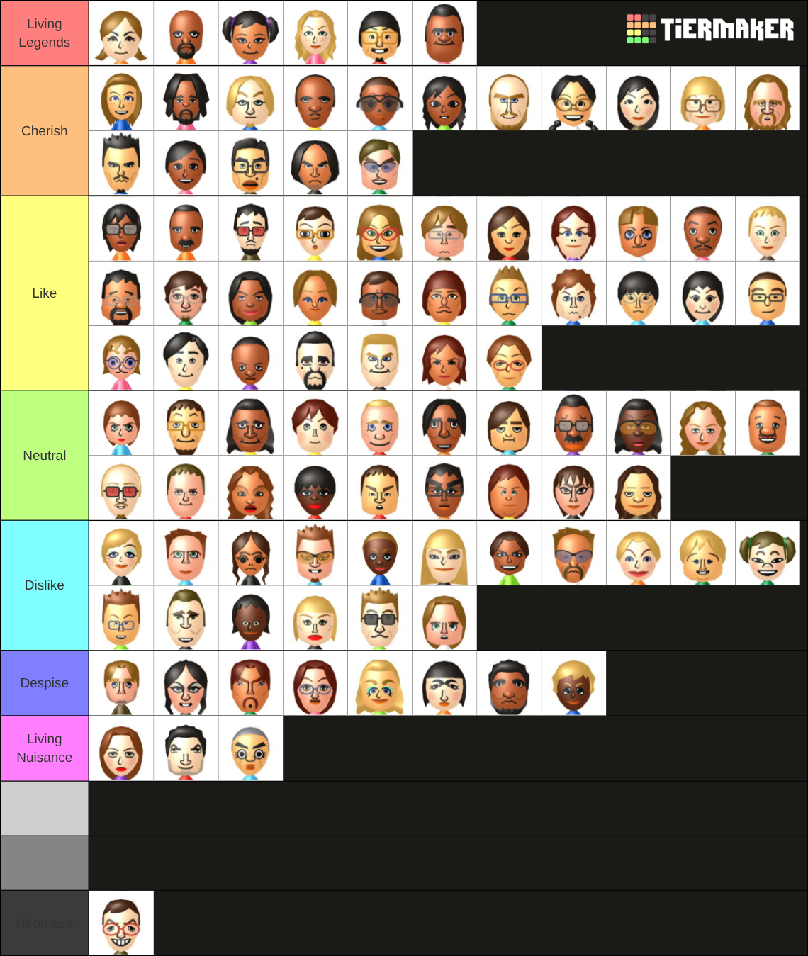 Wii Sports + Resort CPU Miis Tier List (Community Rankings) - TierMaker
