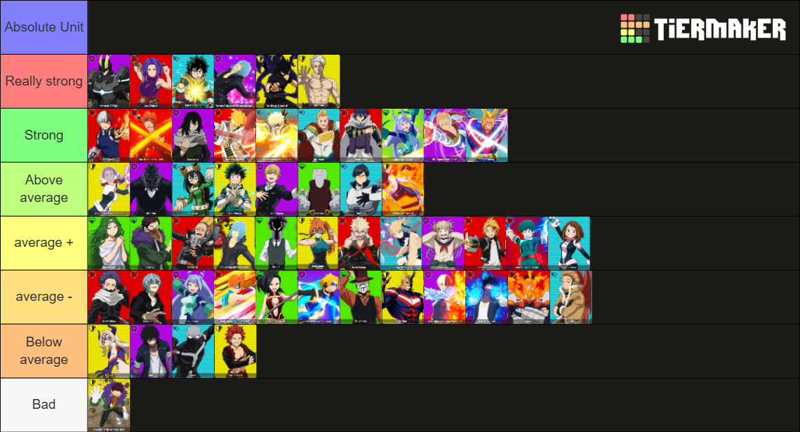 My Hero Ultra Rumble SEASON 15! Tier List (Community Rankings) - TierMaker