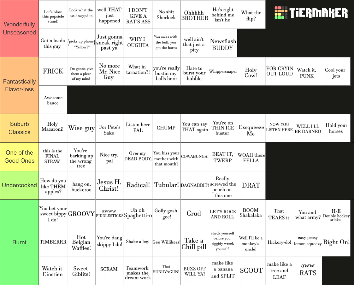White People Phrases Tier List (Community Rankings) - TierMaker
