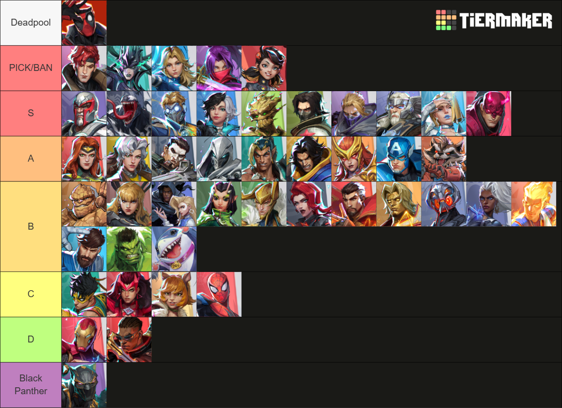 Marvel Rivals Season 5.5 Characters Tier List (Community Rankings ...