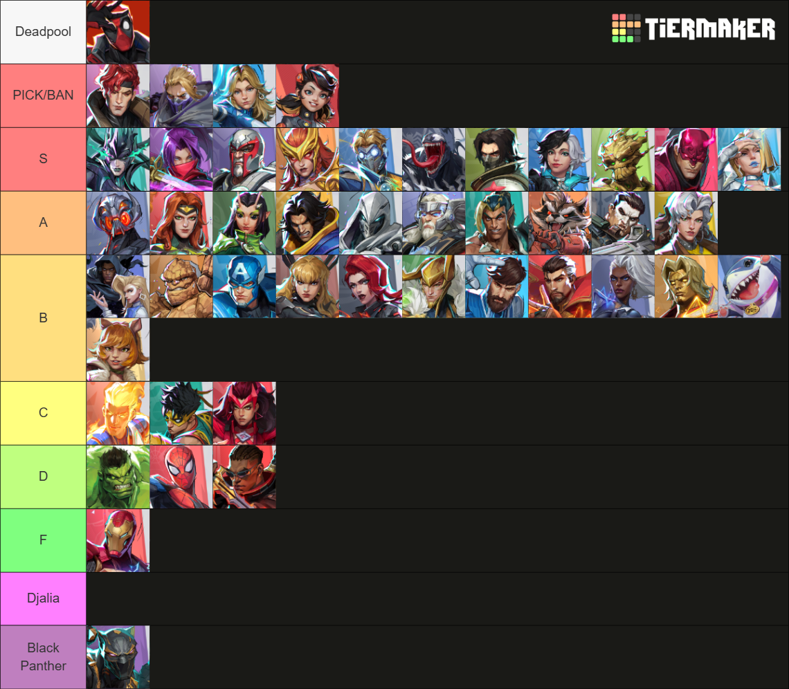 Marvel Rivals Season 5.5 Characters Tier List (Community Rankings ...