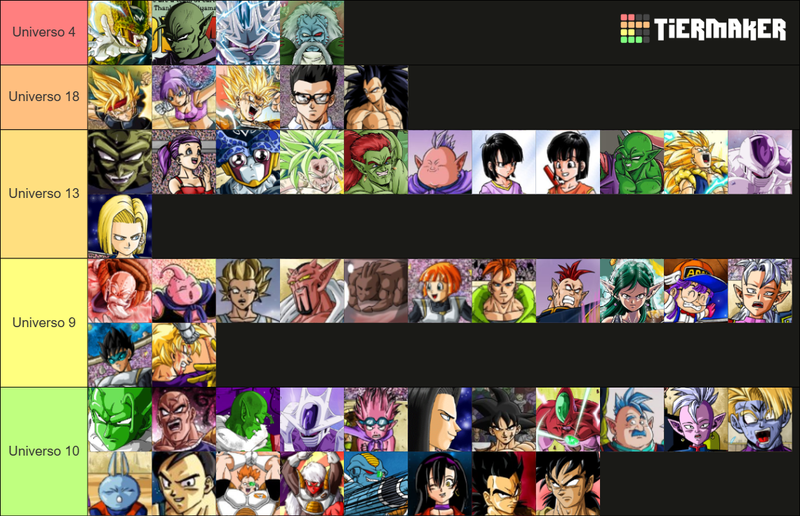Dragon Ball Multiverse (Characters) Tier List (Community Rankings ...
