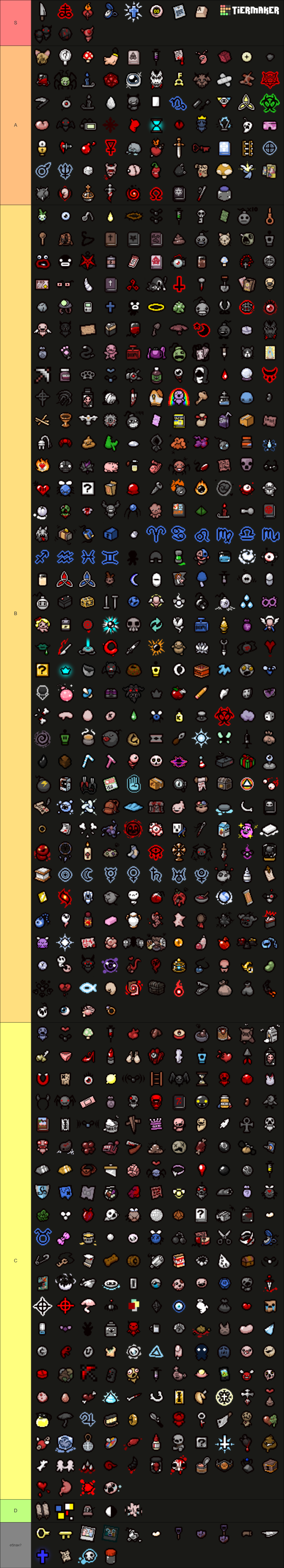 Binding of Isaac Repentance All Items (2024 Updated) Tier List ...