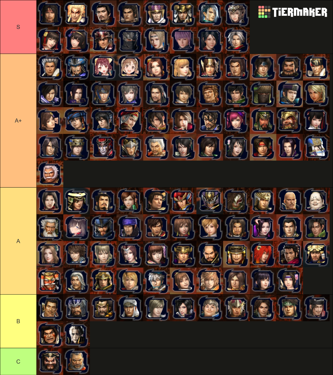 WARRIORS: Abyss Characters Tier List (Community Rankings) - TierMaker