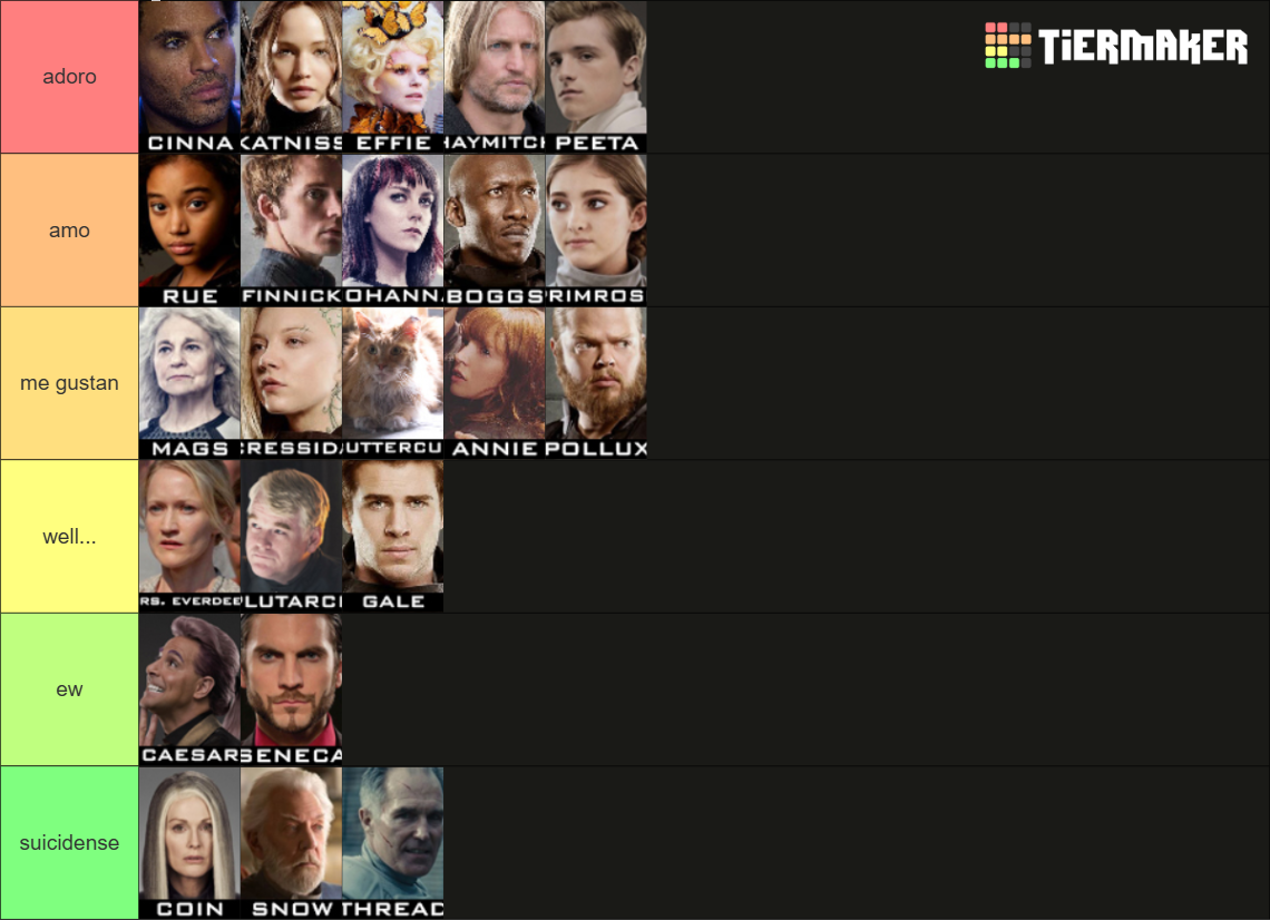 ALL Hunger Games Characters Tier List (Community Rankings) - TierMaker