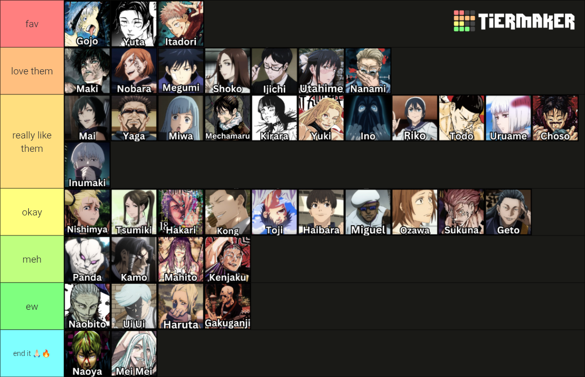 Jujutsu Kaisen JJK Characters (All Characters) Tier List (Community ...