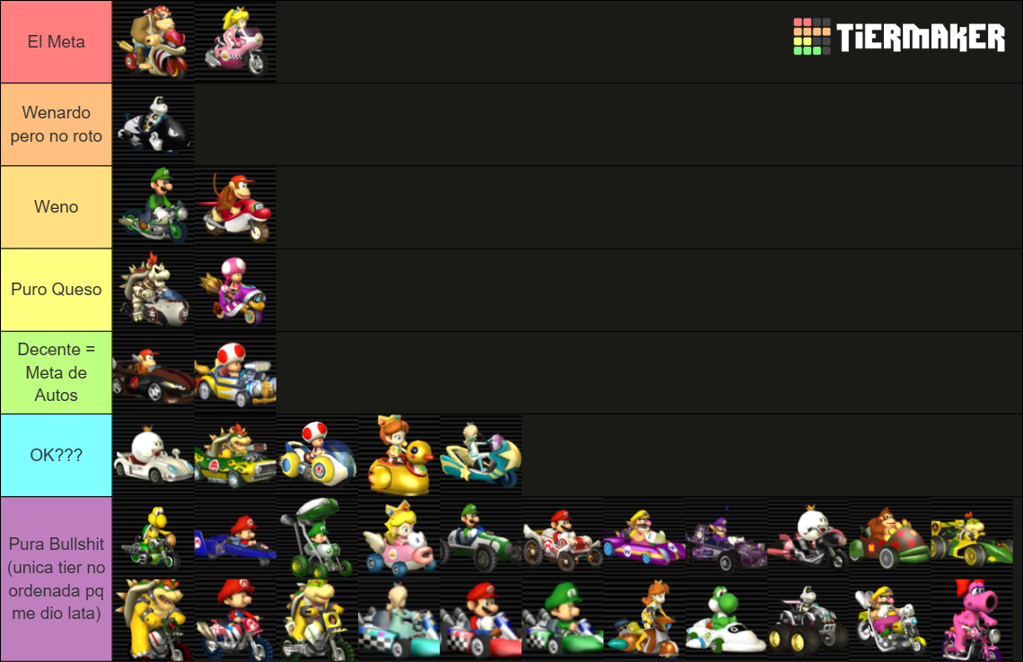 Mario Kart Wii Vehicles Tier List (Community Rankings) - TierMaker