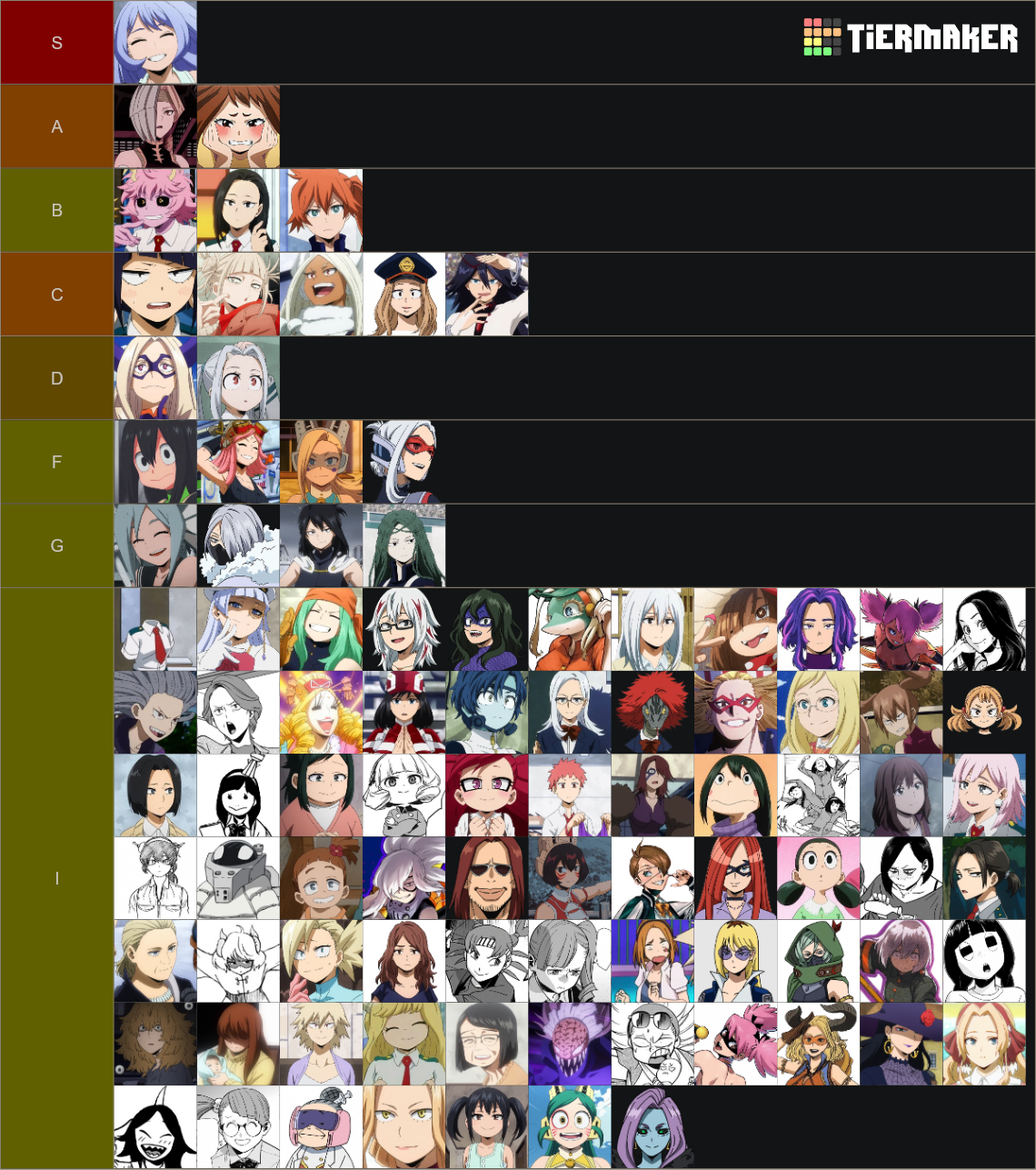 All Female My Hero Academia Characters Tier List (Community Rankings ...